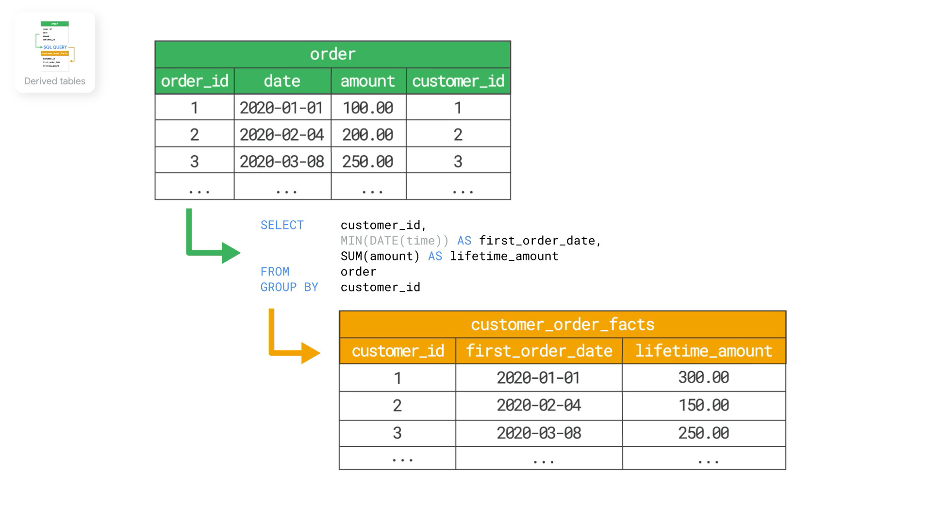 [Looker入門] LookMLの用語と概念 #looker | DevelopersIO
