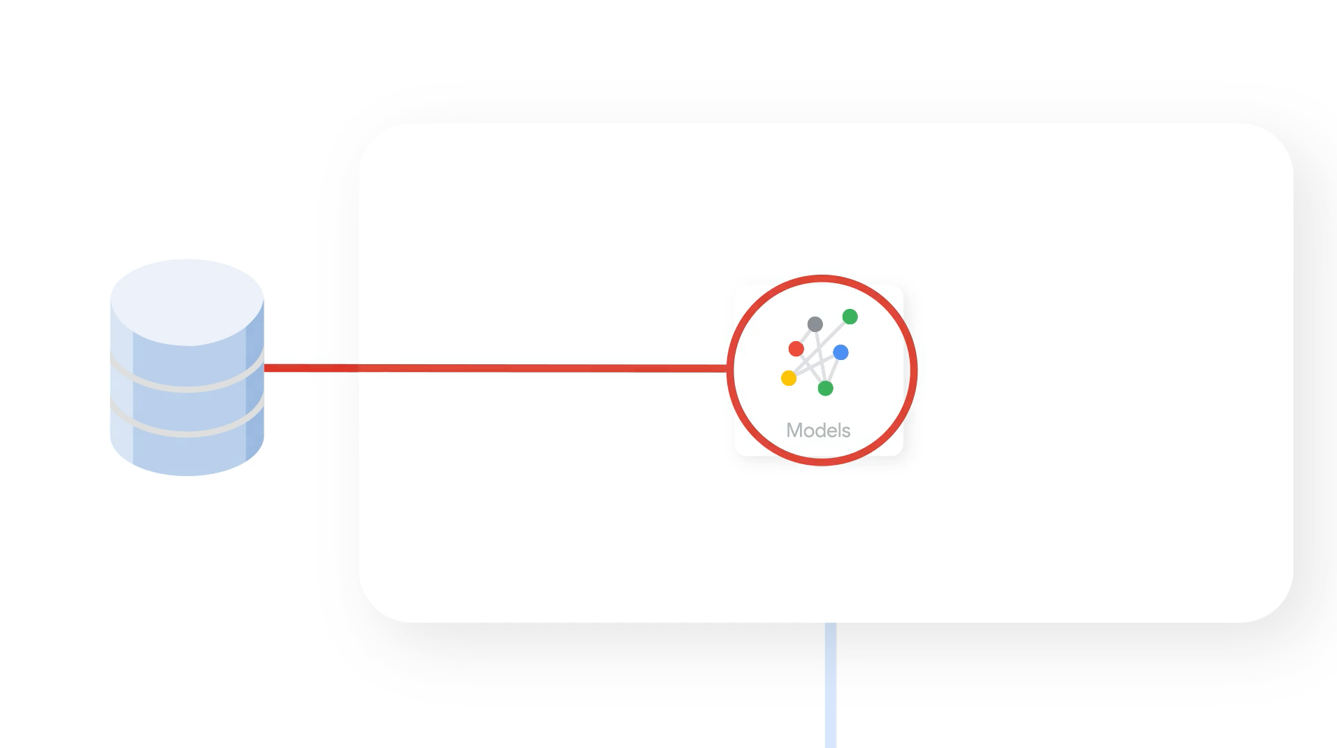 [Looker入門] LookMLの用語と概念 #looker | DevelopersIO