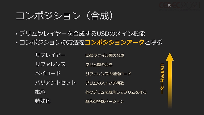 【レポート】パイプライン開発者が知っておきたいUSDの使い方#CEDEC2021 #classmethod_game | DevelopersIO