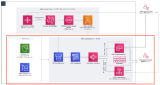Control Towerカスタマイズソリューション(CfCT)を使ってガードレールとCloudFormationを自動展開してみた | DevelopersIO