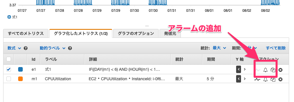 いつの間にか増えていた CloudWatch Metric Math の 14 個の関数を確認してみた | DevelopersIO