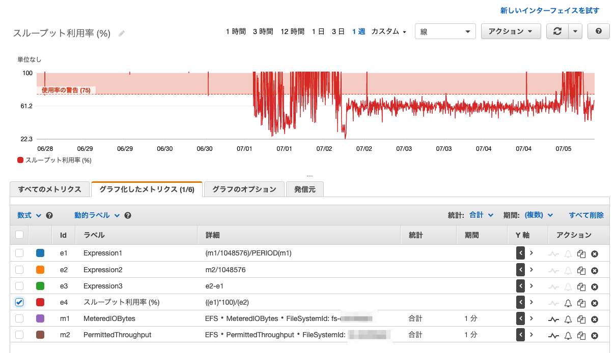 いつの間にか増えていた CloudWatch Metric Math の 14 個の関数を確認してみた | DevelopersIO