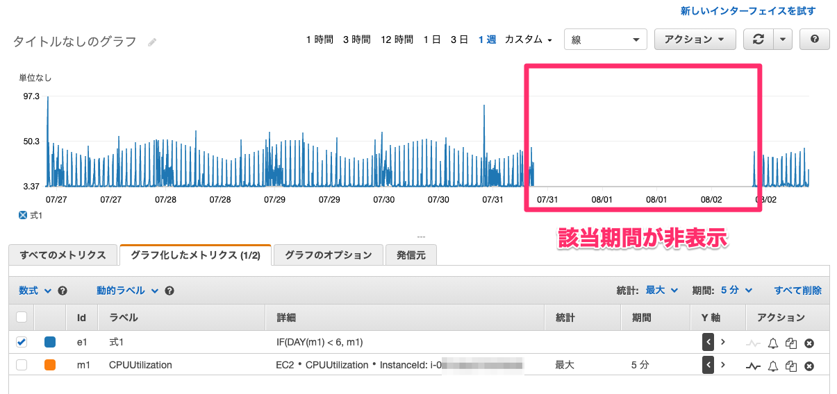 いつの間にか増えていた CloudWatch Metric Math の 14 個の関数を確認してみた | DevelopersIO