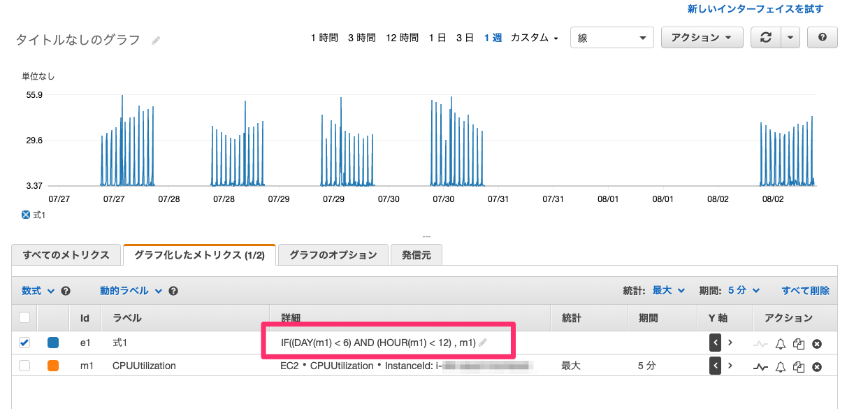 いつの間にか増えていた CloudWatch Metric Math の 14 個の関数を確認してみた | DevelopersIO