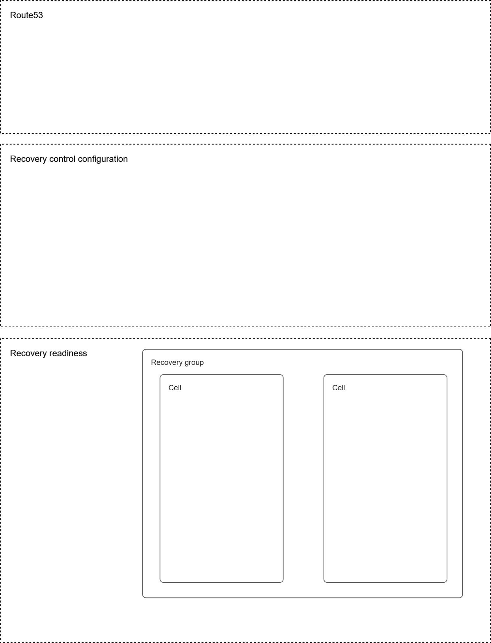 Route 53 Application Recovery Controllerを試した | DevelopersIO