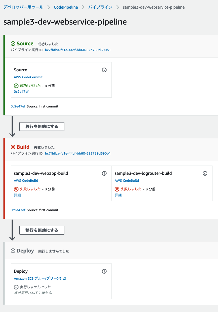 CodePipelineのビルドフェーズでSorceArtifactの保存先へAccessDeniedにより失敗したときの原因と対応 | DevelopersIO