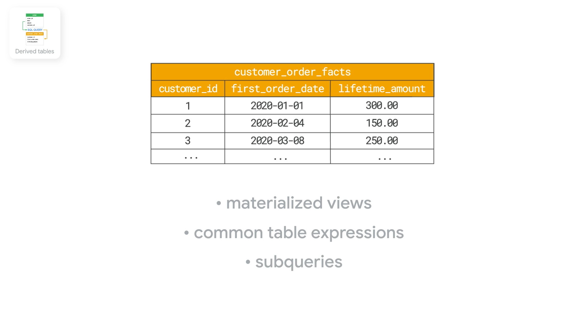 [Looker入門] LookMLの用語と概念 #looker | DevelopersIO