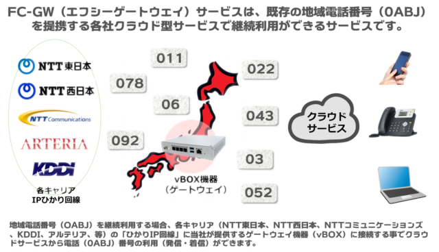 FC-GW(エフシー・ゲートウェイ)で全国の地域番号(0ABJ番号)をTwilioで利用する | DevelopersIO