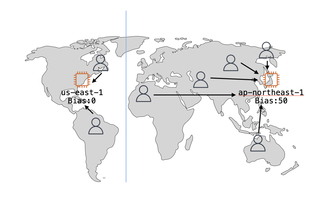 Route53 シリーズ 4. Route53のポリシー（2） Failover / Geolocation / Geoproximity / Multi Value | DevelopersIO