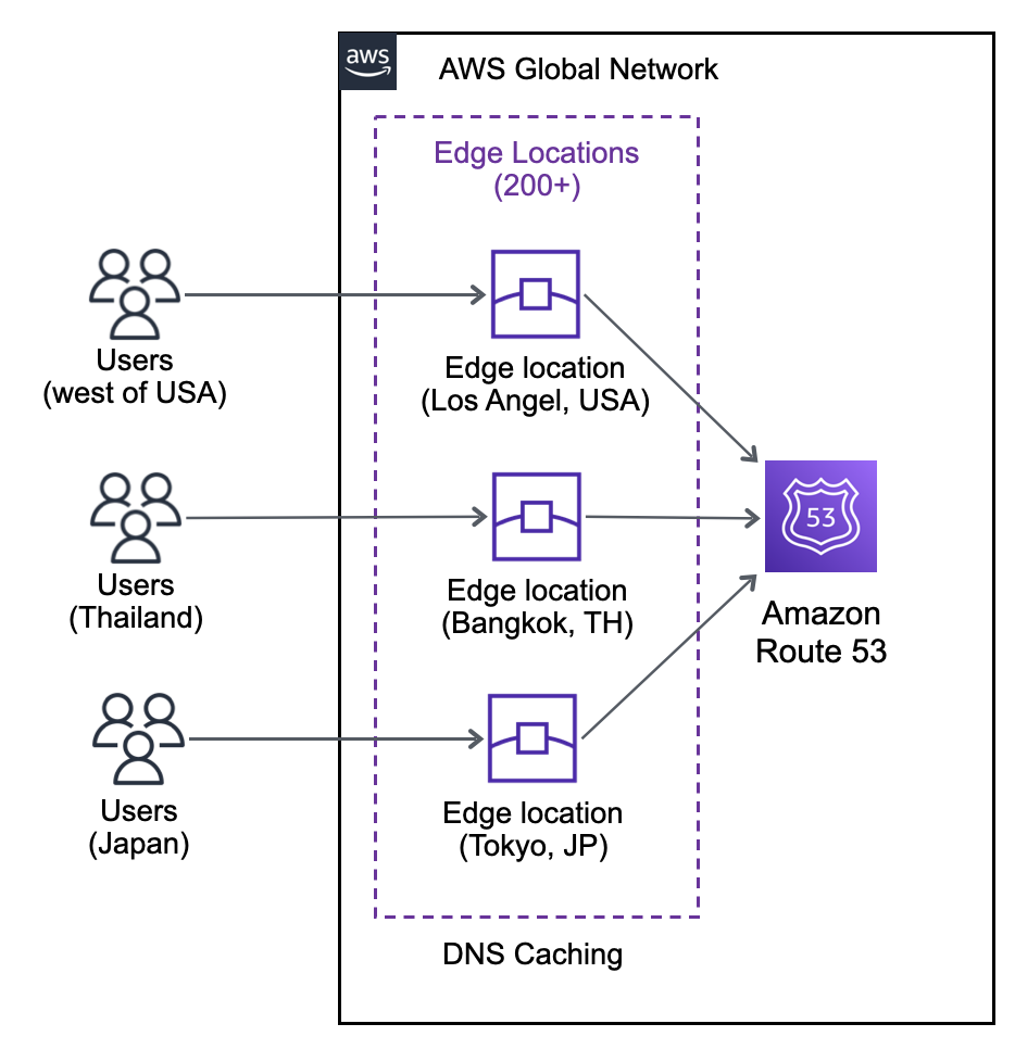 การตั้งค่า Free SSL กับ DNS ใน CloudFront โดยใช้ ACM กับ Route 53 | DevelopersIO