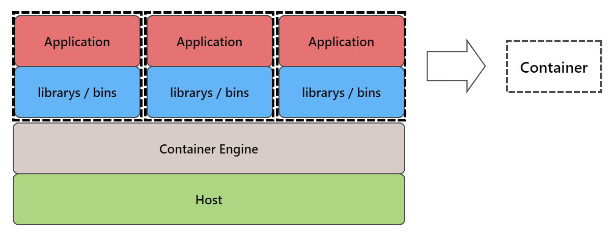 初心者でもわかるコンテナ / Docker / ECS 話 #devio2021 | DevelopersIO