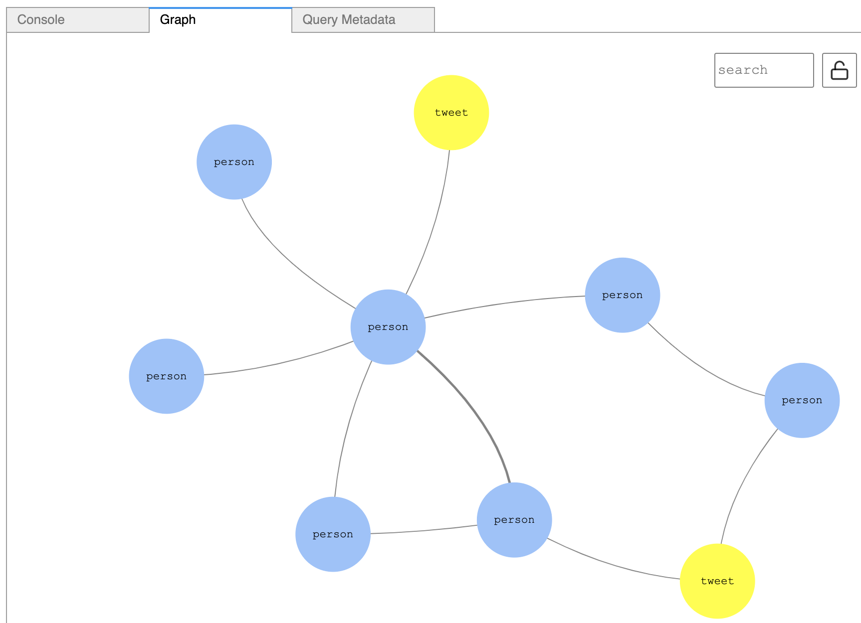 Gremlin Query Results Visualisation using Neptune Workbench | DevelopersIO