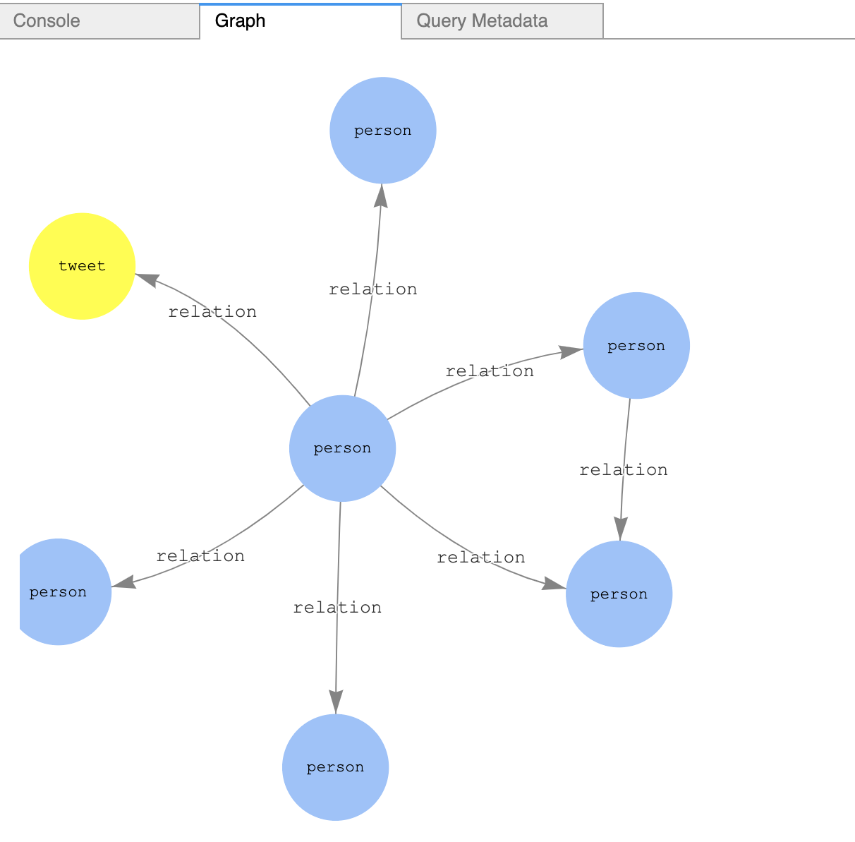 Gremlin Query Results Visualisation using Neptune Workbench | DevelopersIO