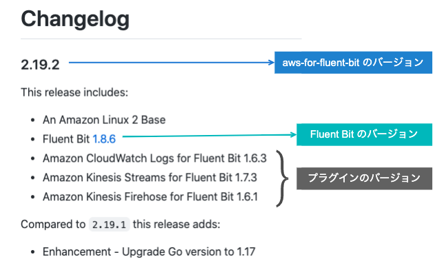 FireLens（Fluent Bit）で利用するaws-for-fluent-bitイメージ内のFlunet Bitのバージョン確認方法 | DevelopersIO