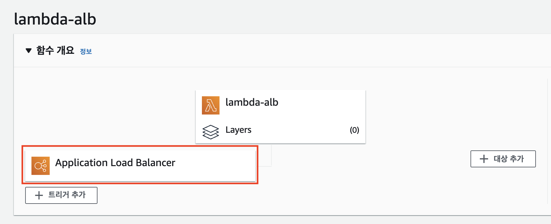 Lambda함수의 리턴값을 ALB를 통해 페이지에 표시하기 | DevelopersIO
