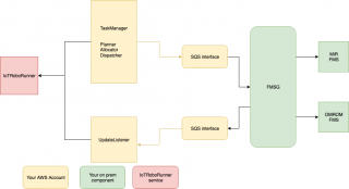 [プレビュー]あのAmazon倉庫が再現できるか？ ロボットの管理アプリ構築サービス AWS IoT RoboRunner 登場! #reinvent | DevelopersIO