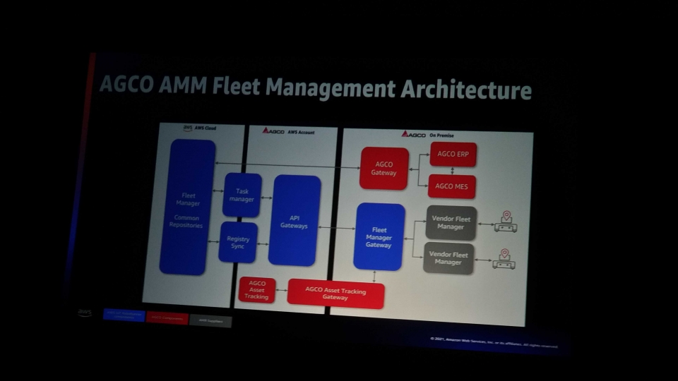 【現地セッションレポート】 {New Launch} Improve efficiency of robotics automation with AWS IoT RoboRunner # ...
