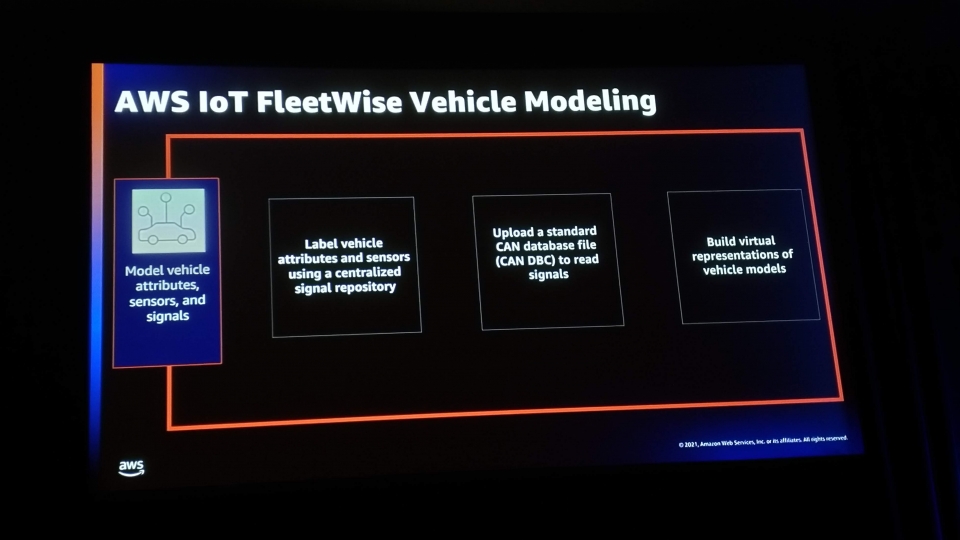 【現地セッションレポート】 {New Launch} Introducing AWS IoT FleetWise for Automotive ...