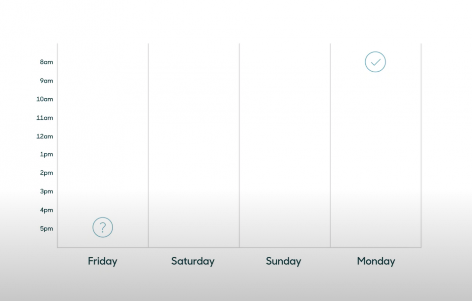 Zendesk でチケットのスケジュール。Zendesk入門 Advent Calendar 2021 Day 20 | DevelopersIO