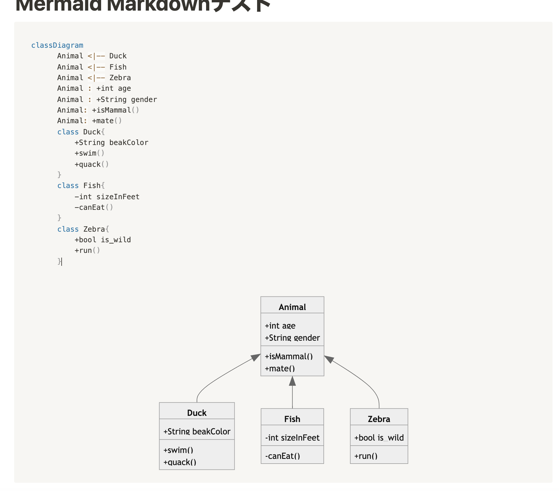 グラフを生成可能なマークダウン構文「Mermaid」がNotionで利用出来るようになりました #notion | DevelopersIO