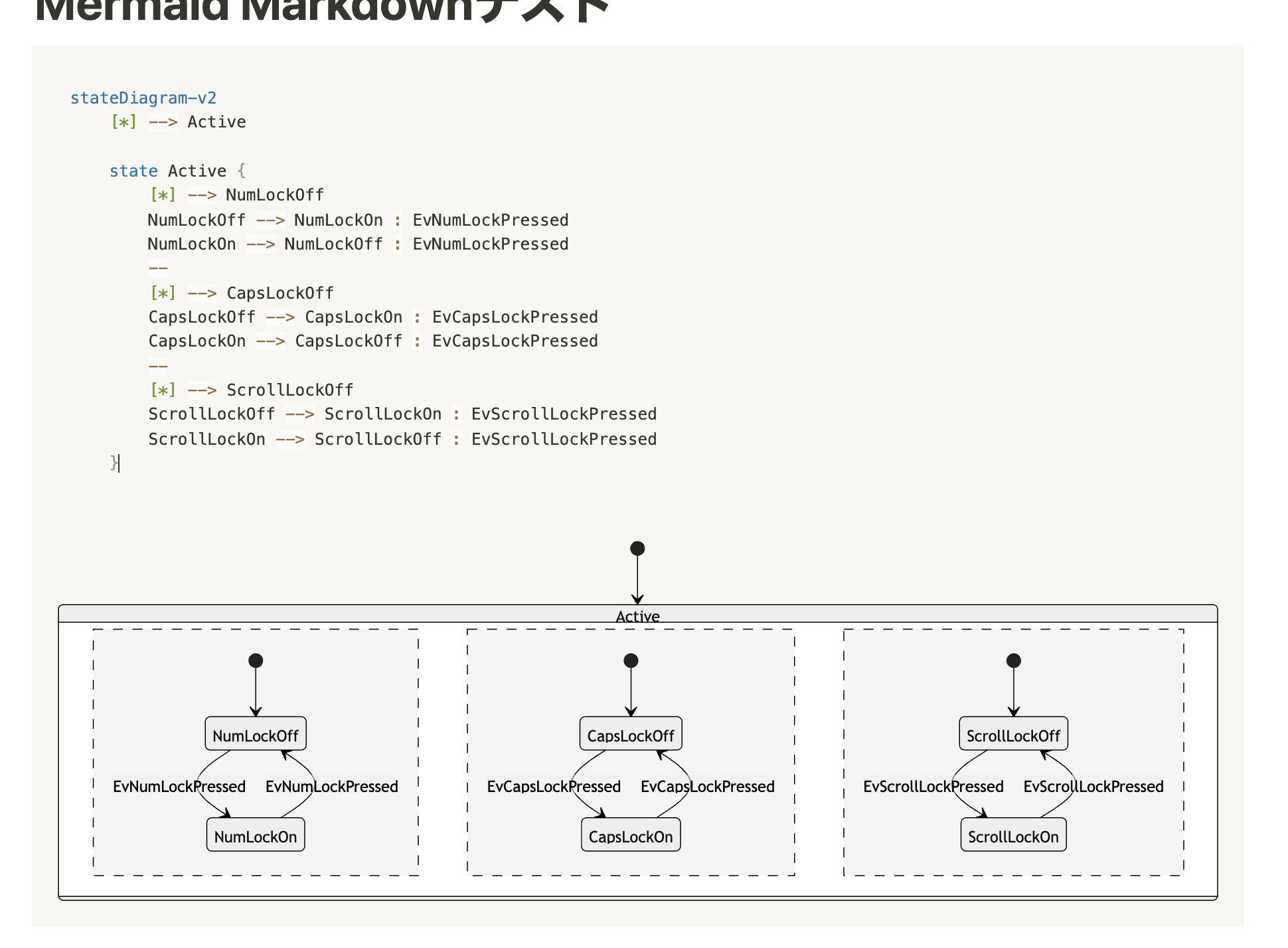 グラフを生成可能なマークダウン構文「Mermaid」がNotionで利用出来るようになりました #notion | DevelopersIO