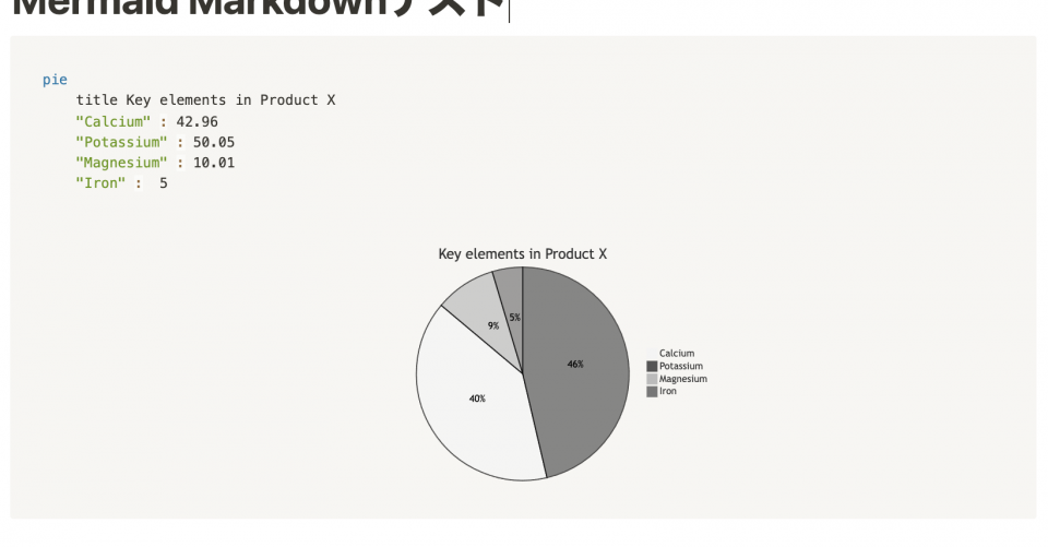 グラフを生成可能なマークダウン構文「Mermaid」がNotionで利用出来るようになりました #notion | DevelopersIO