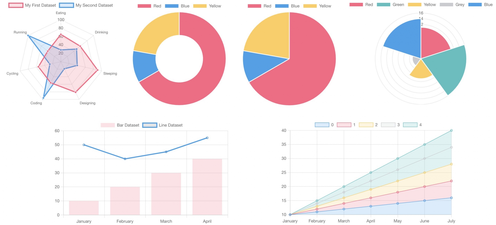 Reactのグラフライブラリ「react-chartjs-2」を使ってみた。 | DevelopersIO