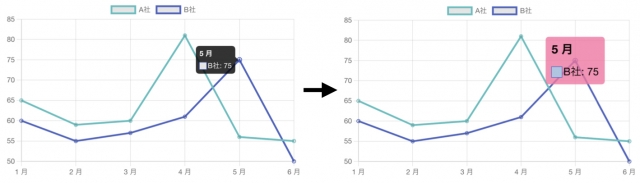 Reactのグラフライブラリ「react-chartjs-2」を使ってみた。 | DevelopersIO