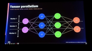 【現地セッションレポート】 {New Launch} Introducing AWS Trainium-based Amazon EC2 ...