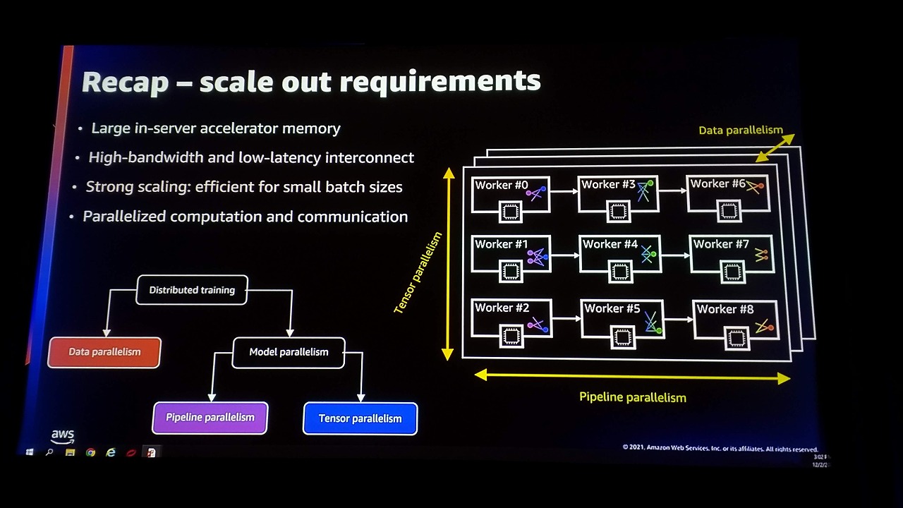 【現地セッションレポート】 {New Launch} Introducing AWS Trainium-based Amazon EC2 ...