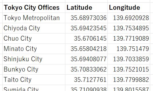 Tableau 2021.4 – Multi Layered Map from multiple data sources | DevelopersIO