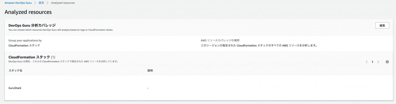 【tfdevops】Terraformで作成したリソースをAmazon DevOps Guruで監視する。 | DevelopersIO
