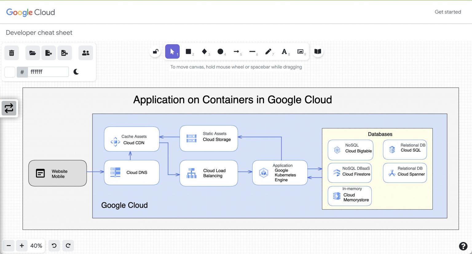 【新機能】Google Cloud 純正の構成図ツール Architecture Diagramming Tool が発表されました ...