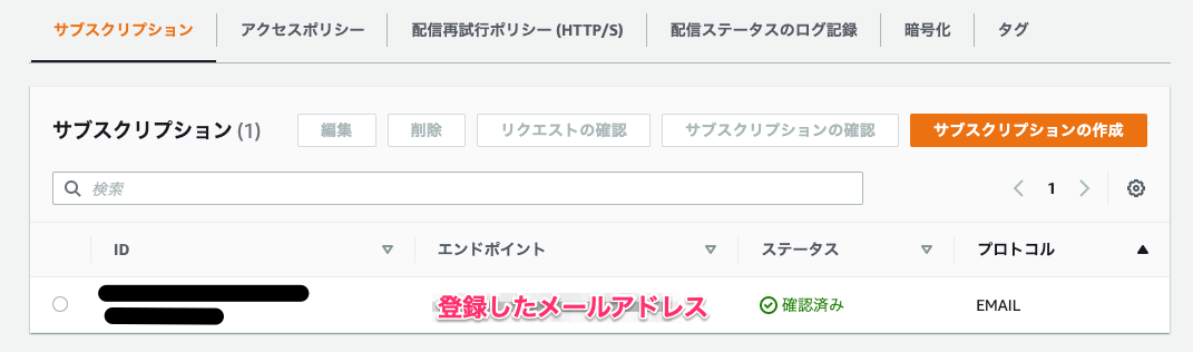 【DataSync】タスクの実行ステータスをEventBridge+SNSで通知してみた | DevelopersIO