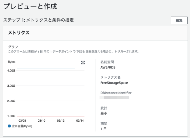 Amazon RDS for PostgreSQL の空き容量を CloudWatch Alarm で監視してみた | DevelopersIO