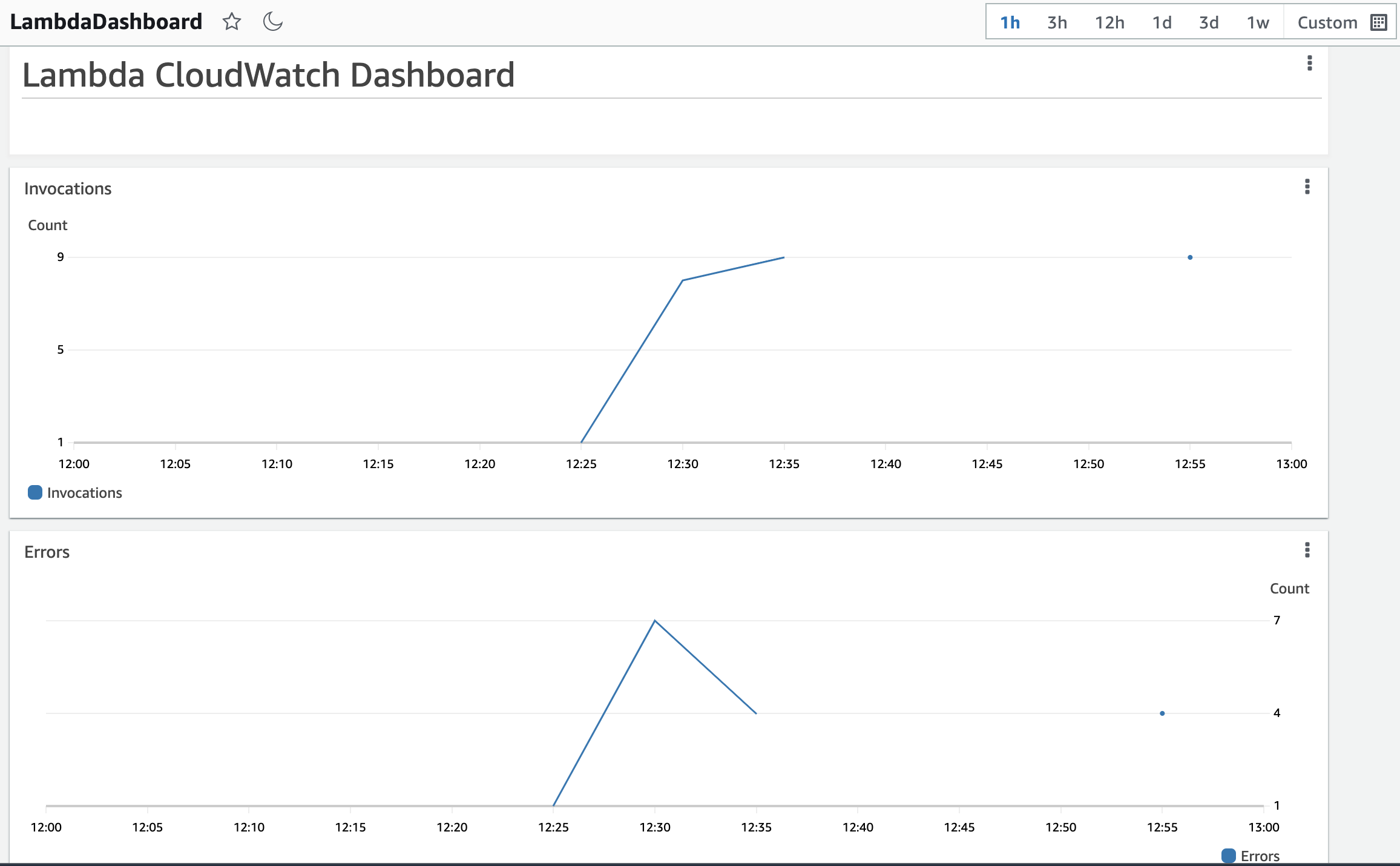 CDKを使用してLambda関数のCloudWatch Dashboardを作成してみた。 | DevelopersIO