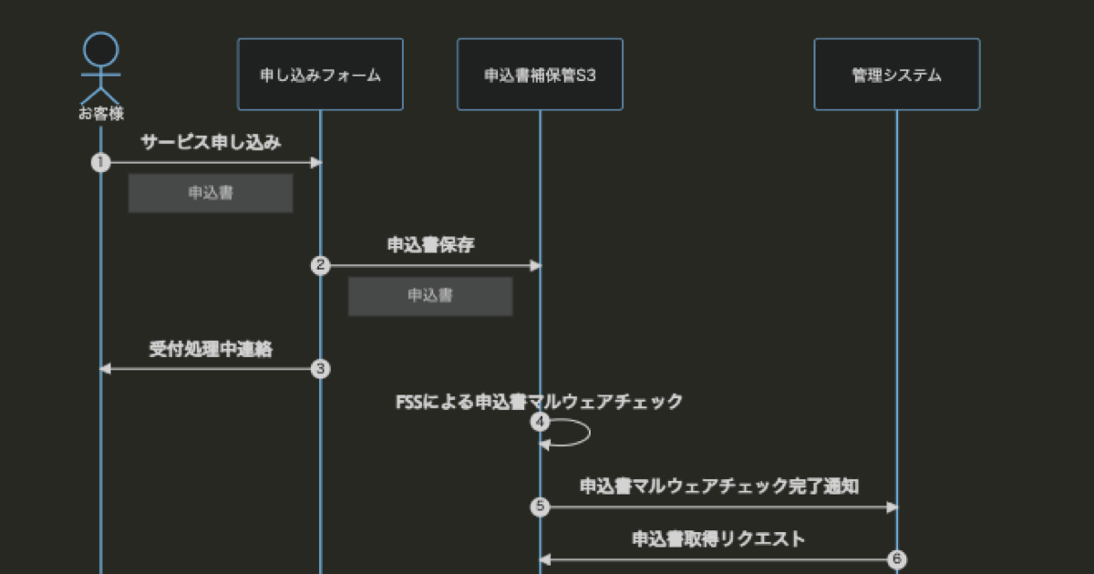 Aiに的確な指示を送るための「プロンプト・エンジニアリング」 塾なし中学受験終了20202022→やめ主婦道＆itで効率化 