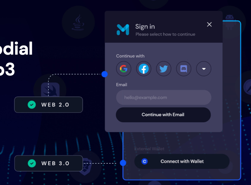 Web3Authを使ったWeb3認証をチュートリアルで試す | DevelopersIO