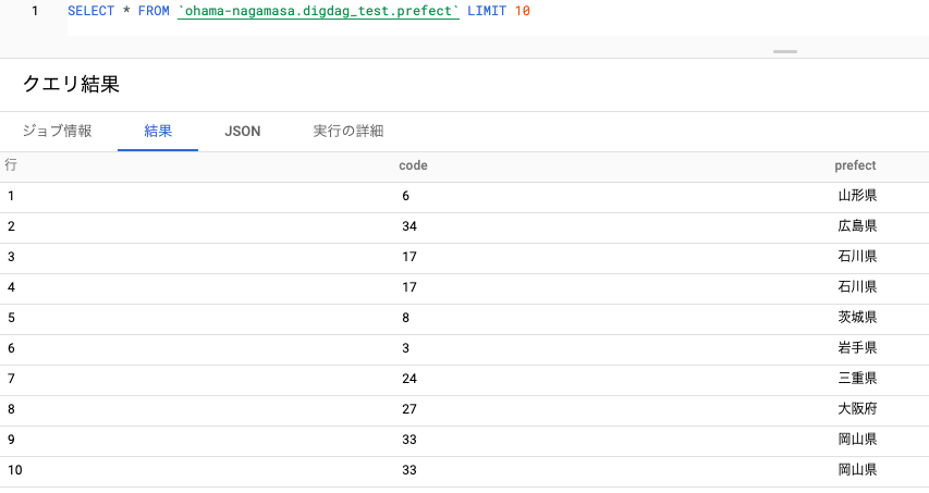 DigdagのBigQuery Operatorを使ってみた | DevelopersIO