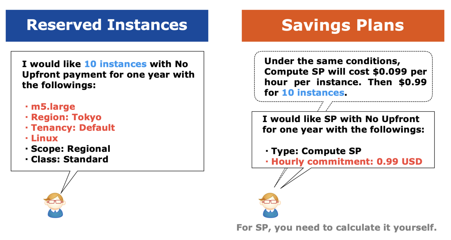 Which to choose EC2 Reserved Instances (RI) vs. Savings Plans (SP ...