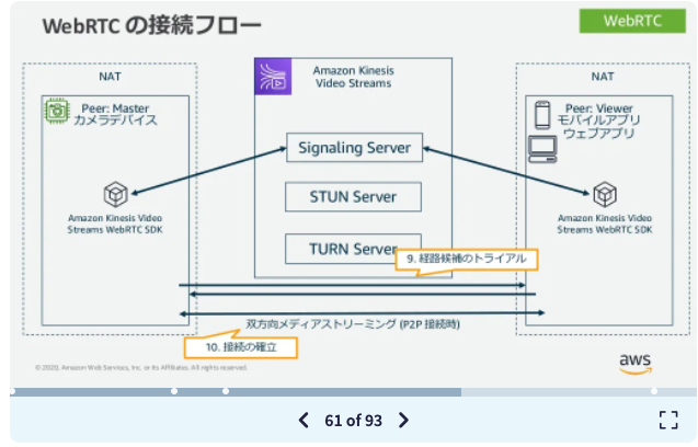 Amazon Kinesis Video StreamsでWebRTCを試してみる | DevelopersIO