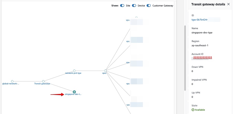 [アップデート] Transit Gateway Network Manager がマルチアカウントをサポートしました！ | DevelopersIO