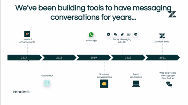 I Attended Zendesk Bootcamp- Day 1 | DevelopersIO