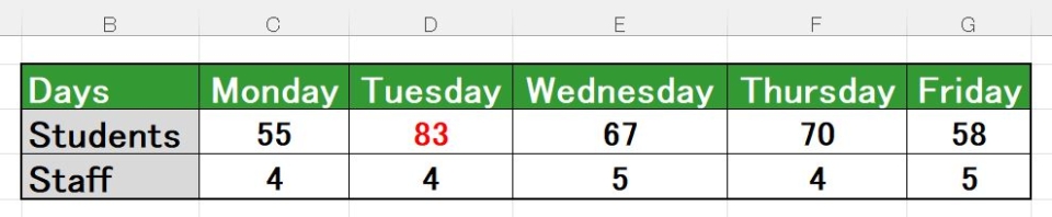 How to Update Data and Preserve Excel Report’s Formatting while using Alteryx | DevelopersIO