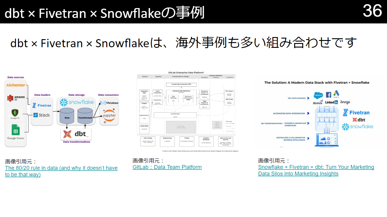 「dbt×Fivetran×SnowflakeによるModern Data Stack～データ活用までの準備を楽々に～」を開催しました #dbt #Fivetran #SnowflakeDB ...