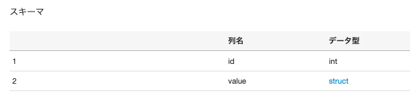 Athenaのstruct型でオブジェクトの要素が増減したときの読み込みの様子を調べた | DevelopersIO