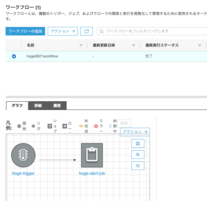 AWS SDK for Python (Boto3) で Glue ワークフローを実行する際にパラメータを指定してみる | DevelopersIO