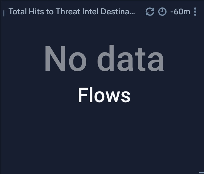 Sumo Logic セキュリティApp紹介 vol.2 | DevelopersIO