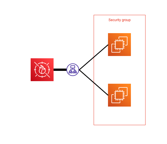 AWS WAF : A primer and walkthrough of your first deployment | DevelopersIO