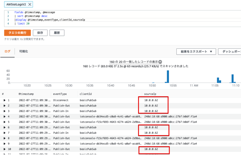 [AWS IoT Core] Route53のプライベートホストゾーンを使用して IoT CoreのVPCエンドポイントの名前解決ができるVPCをCDKで作ってみました | DevelopersIO